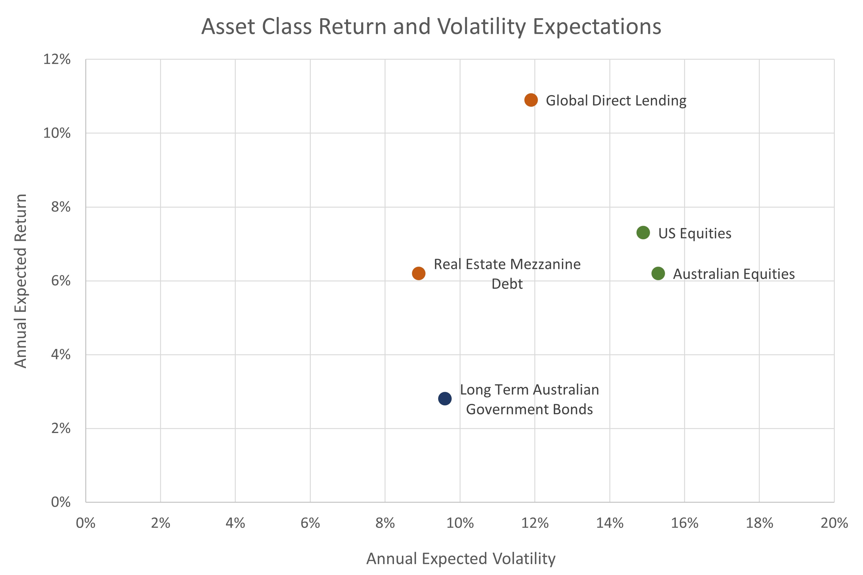 Not all private credit is created equal: How to pick the winners and avoid the losers - Timothy ...